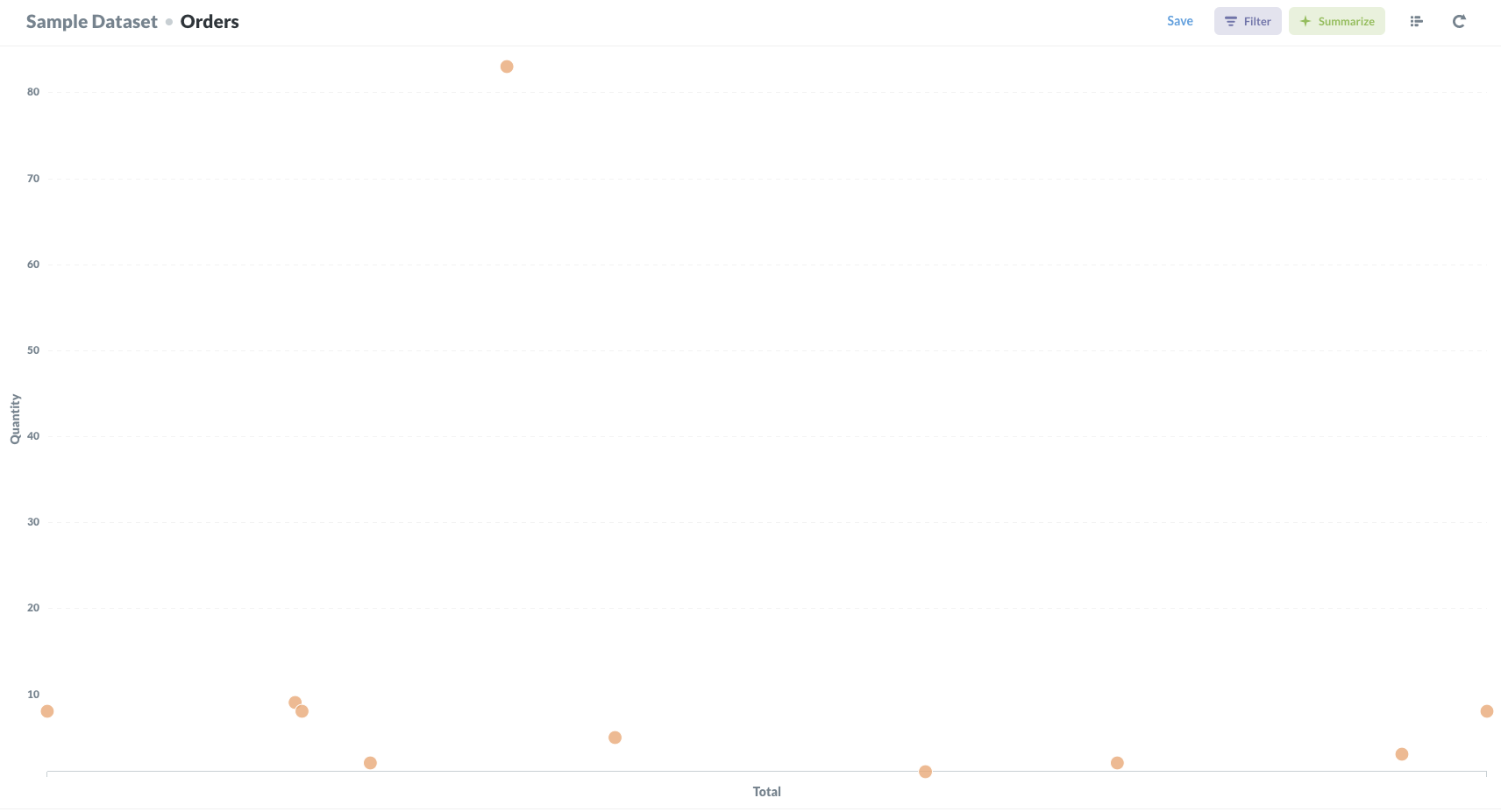 Disappearing X Axis In Scatter Plot Issue 11688 Metabase metabase