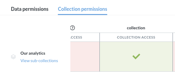 Some Users Dont Have Permission To View Query With A Subquery But Can View The Subquery