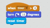 "when timer > 0" hat + "reset timer" block doesn't make a loop · Issue #906 · scratchfoundation ...