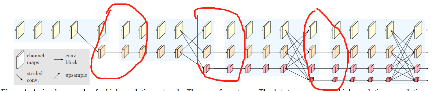 how does this model pretrain on imagenet? · Issue #11 · HRNet/HRNet-Semantic-Segmentation · GitHub