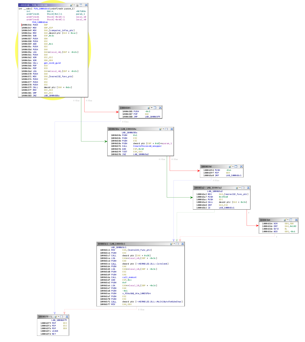 Improve Graph Edge Visiblity · Issue #1406 · NationalSecurityAgency ...