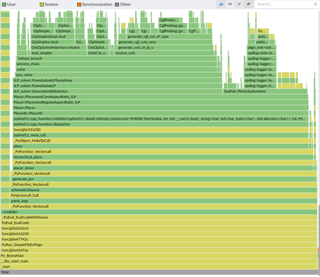 Runtime Improvements are needed · Issue #1037 · ALIGN-analoglayout/ALIGN-public · GitHub
