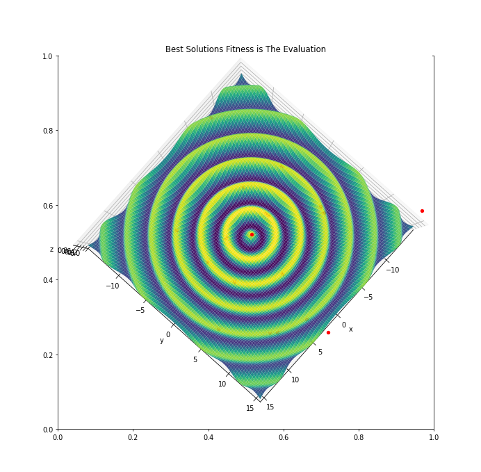 GitHub - tomast1337/python-ga