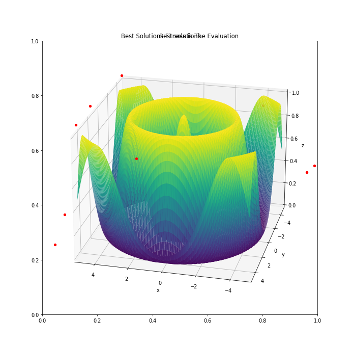 GitHub - tomast1337/python-ga