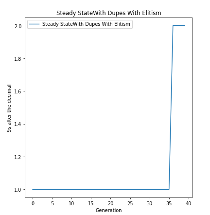 GitHub - tomast1337/python-ga