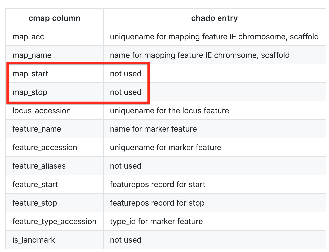 Northern Red Oak Genetic Map · Issue #260 · statonlab/hardwoods_site ...