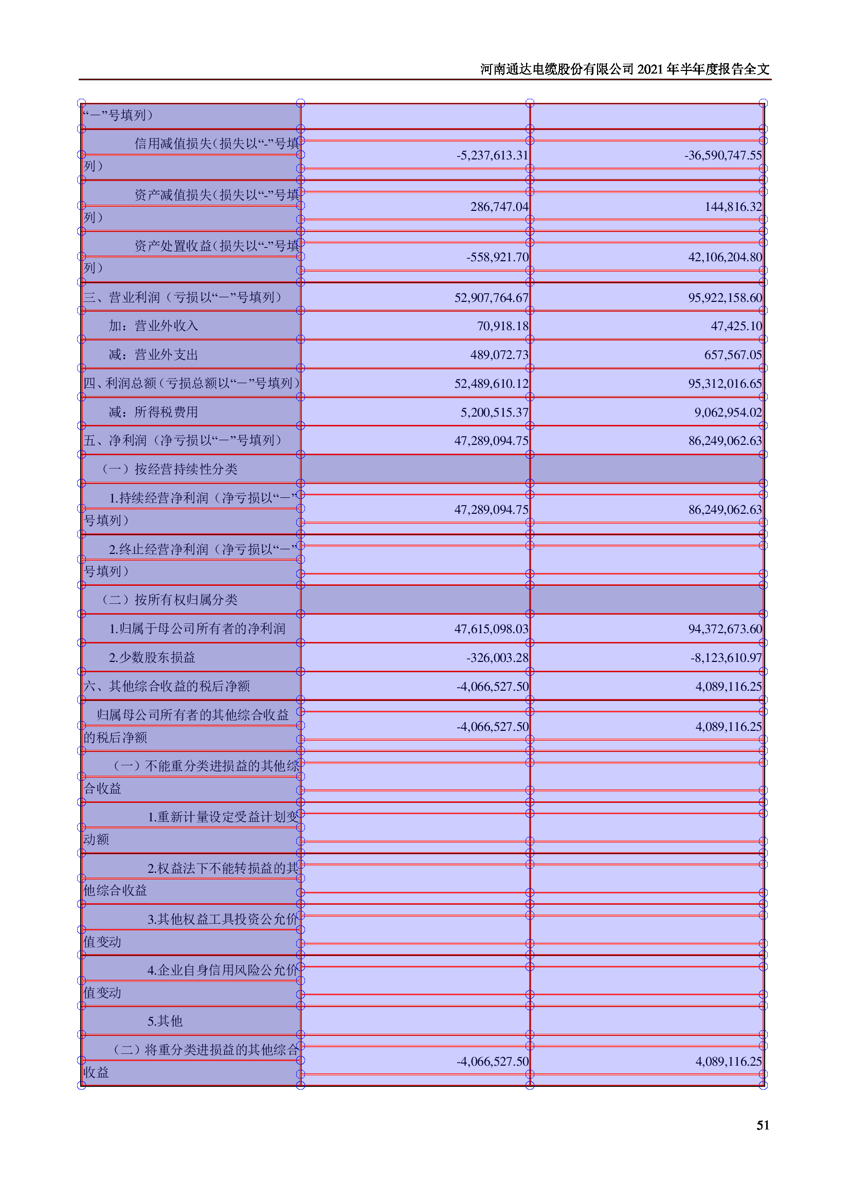 When A Cell Text In A Table Breaks A Line It Will Be Parsed Into Two Rows Bytemeta
