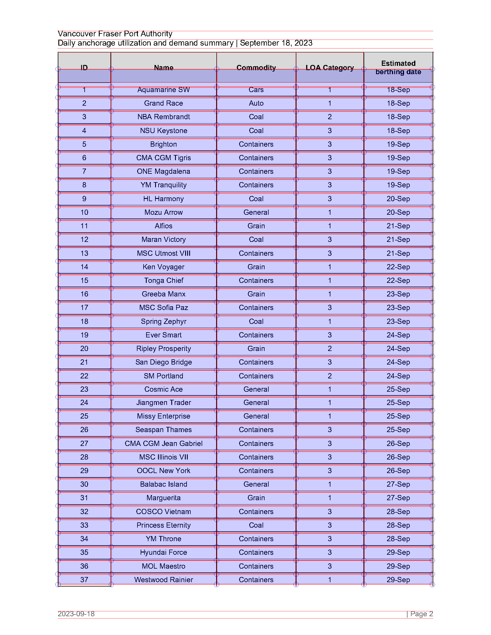 Extract Text Captures All The Rows But Extract Tables Loses The Last Row · Jsvine