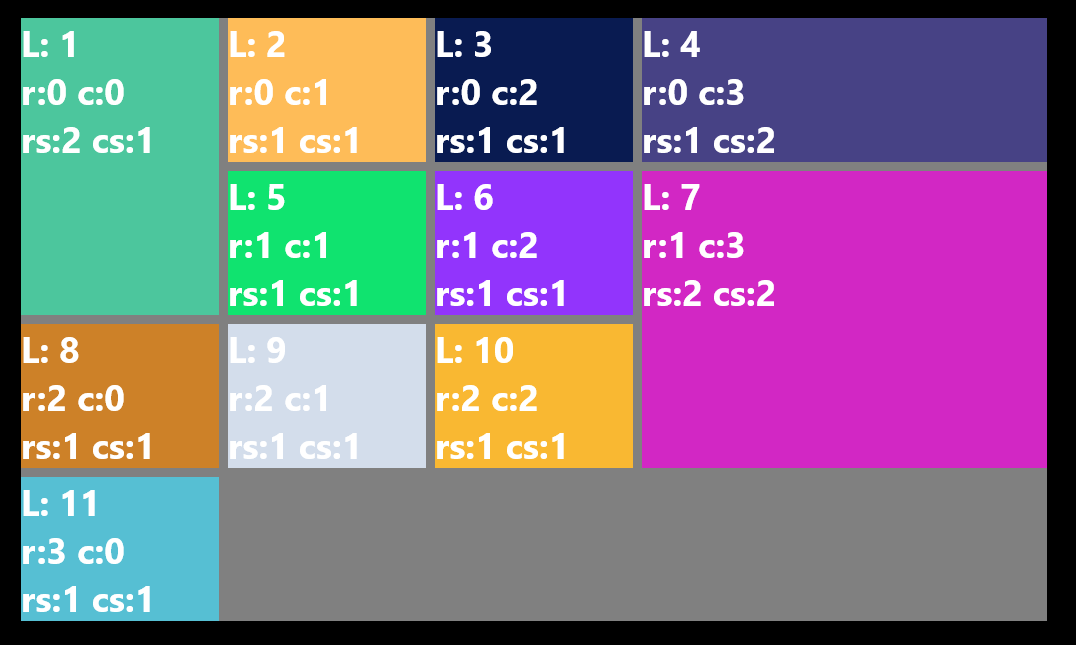 [Spec] Implied Order Grid · Issue #196 · xamarin/XamarinCommunityToolkit · GitHub