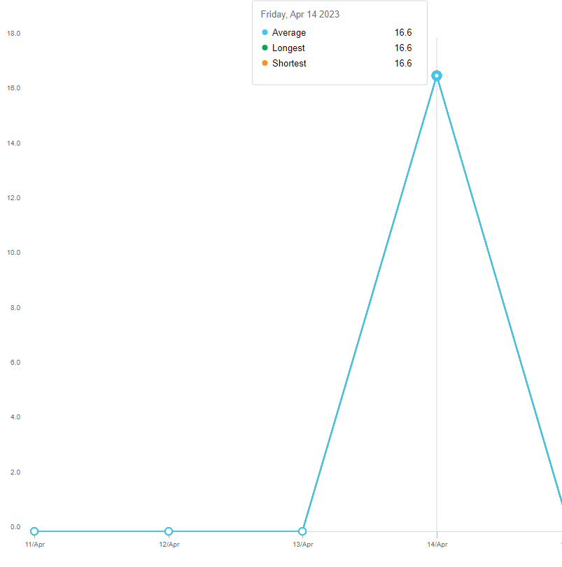 GroupedBar Chart Toolip Error · Issue #1021 · britecharts/britecharts · GitHub