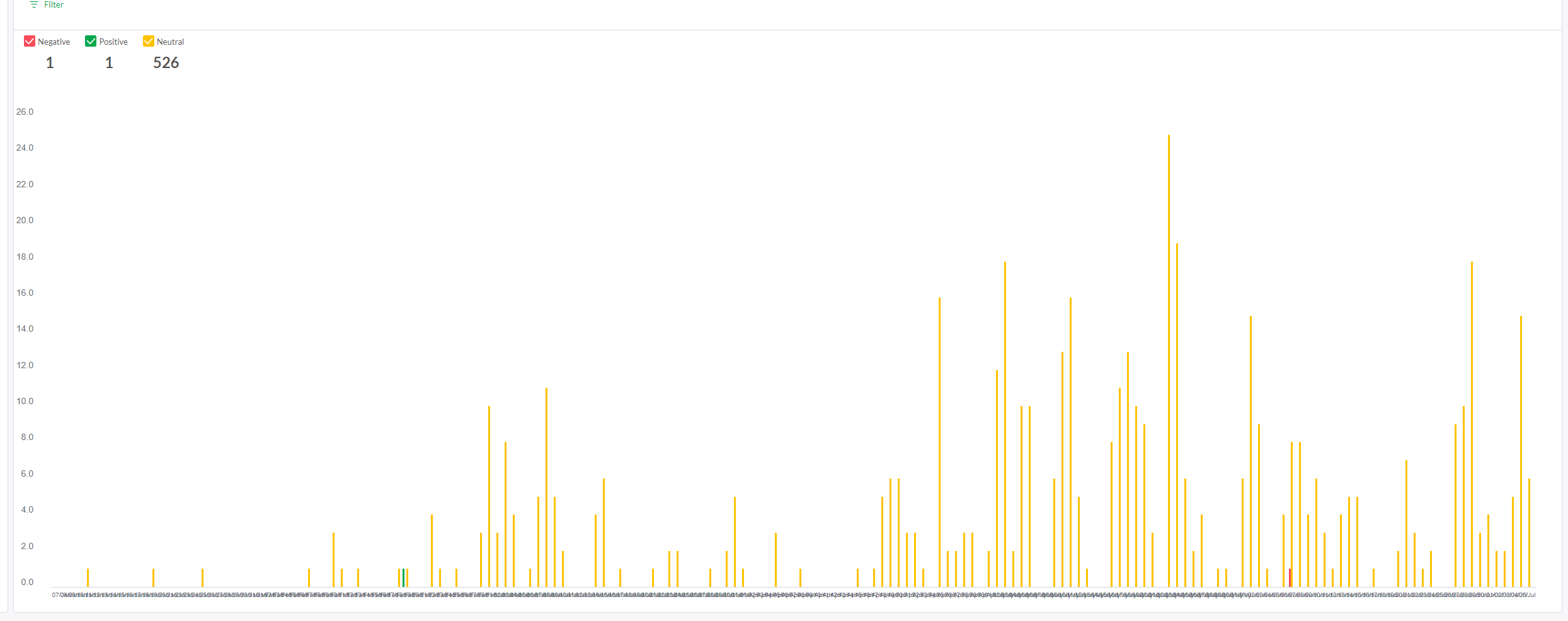 xTicks is not applying · Issue #1024 · britecharts/britecharts · GitHub