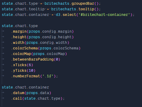 xTicks is not applying · Issue #1024 · britecharts/britecharts · GitHub