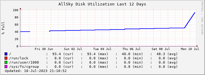Disk use suddenly increasing following update to #826 or #828 · Issue #833 · aaronwmorris/indi ...
