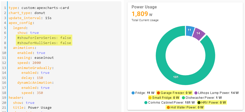 Apex Config showForZeroSeries not working? · Issue #381 · RomRider/apexcharts-card · GitHub