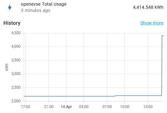 Total usage doubled after upgrade? · Issue #599 · OpenEVSE/openevse_esp32_firmware · GitHub