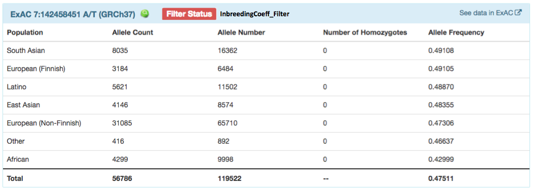 Include filter status and quality metrics for ExAC and gnomAD data ...