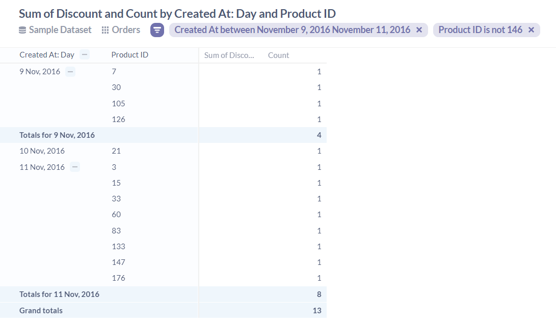 Pivot Table Don t Show Stand alone Values On The Upper Level Grouping Pivot Table Don t Show Stand alone Values On The Upper Level Grouping