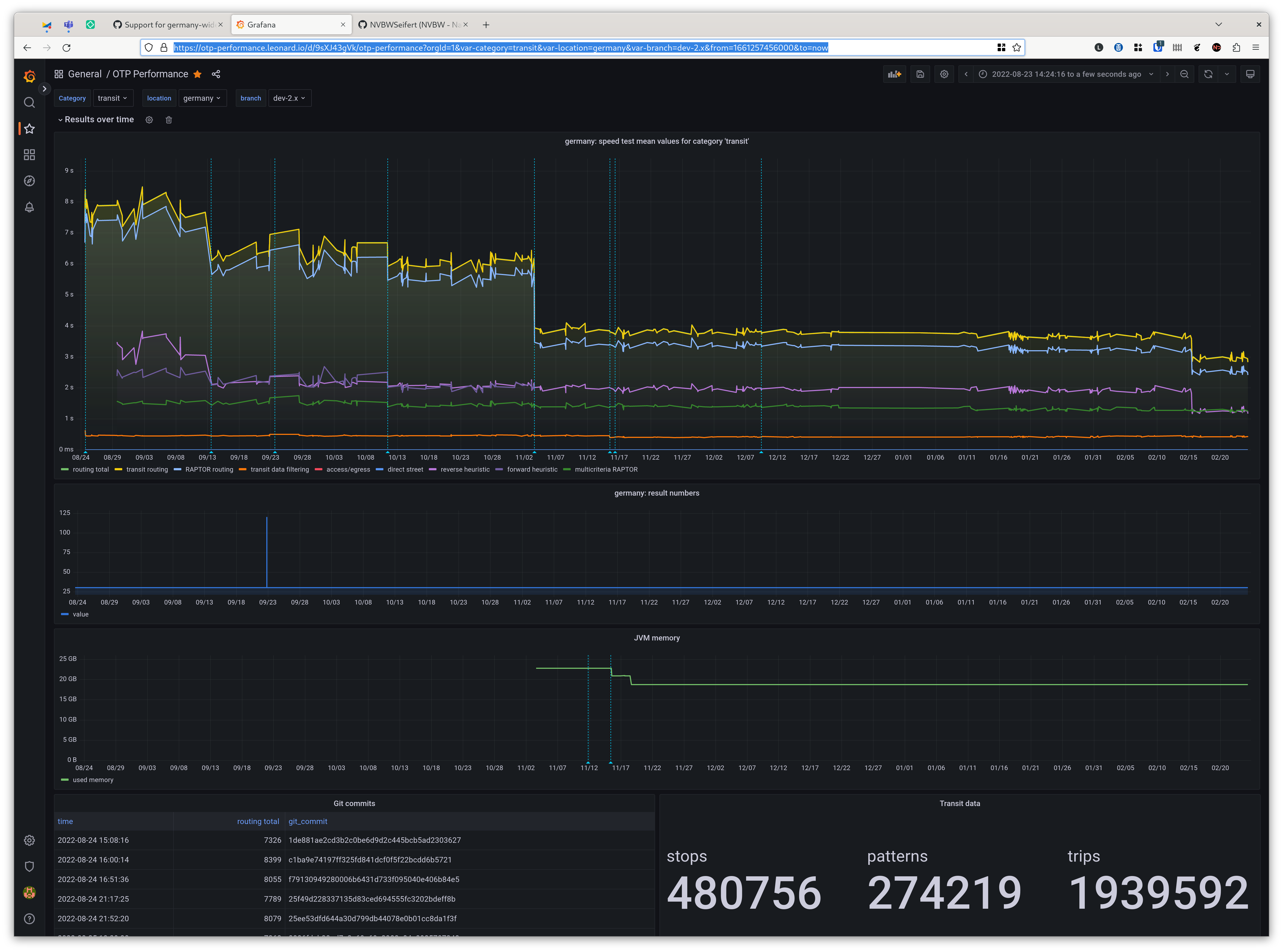 Support for germany-wide routing and usage of germany wide osm-data · Issue #4890 ...