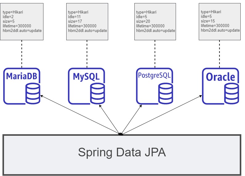Br na Pi anie Nadpis Spring Boot Jpa Postgresql Vla sk Orech Odpor a Anekdota