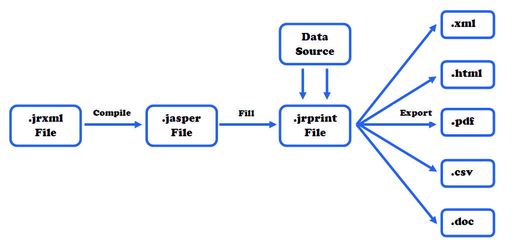 GitHub - TirmizeeRashid/JasperReport-Document