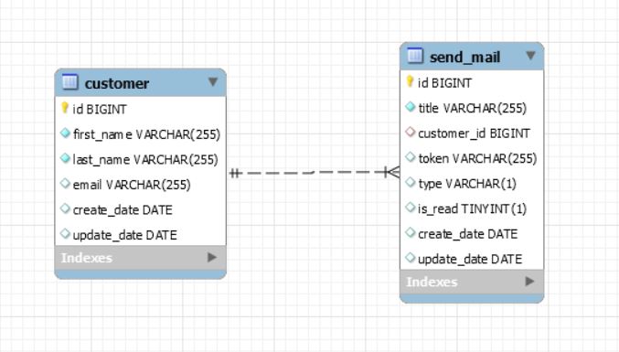 GitHub - tirmizee/SpringBoot-Track-Status-Reading-Email