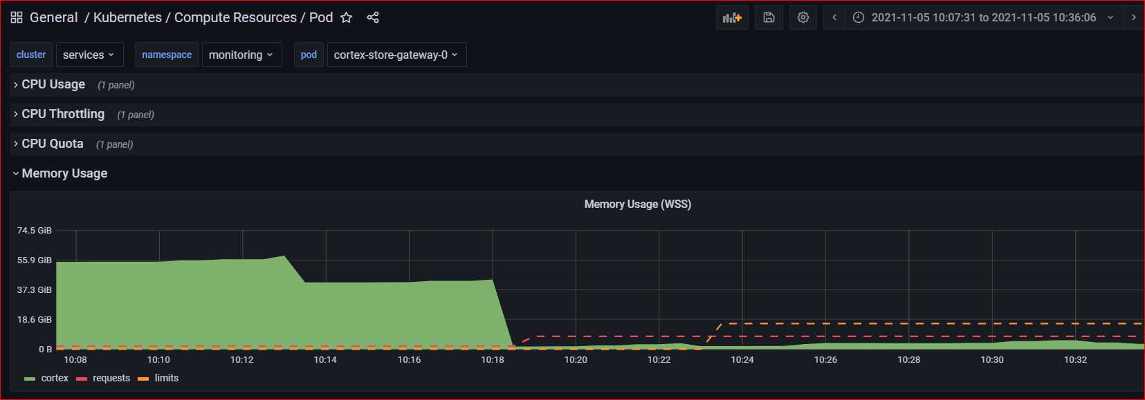 store gateway frequestly goes OOM · Issue #4551 · cortexproject/cortex · GitHub