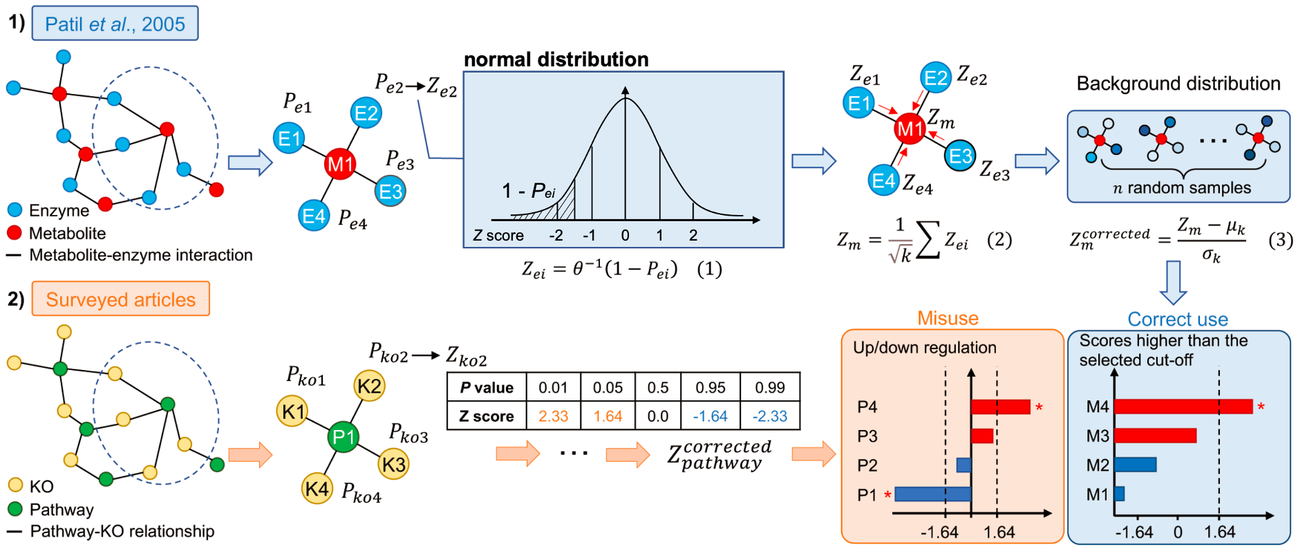 GitHub - dfwlab/ReporterScore