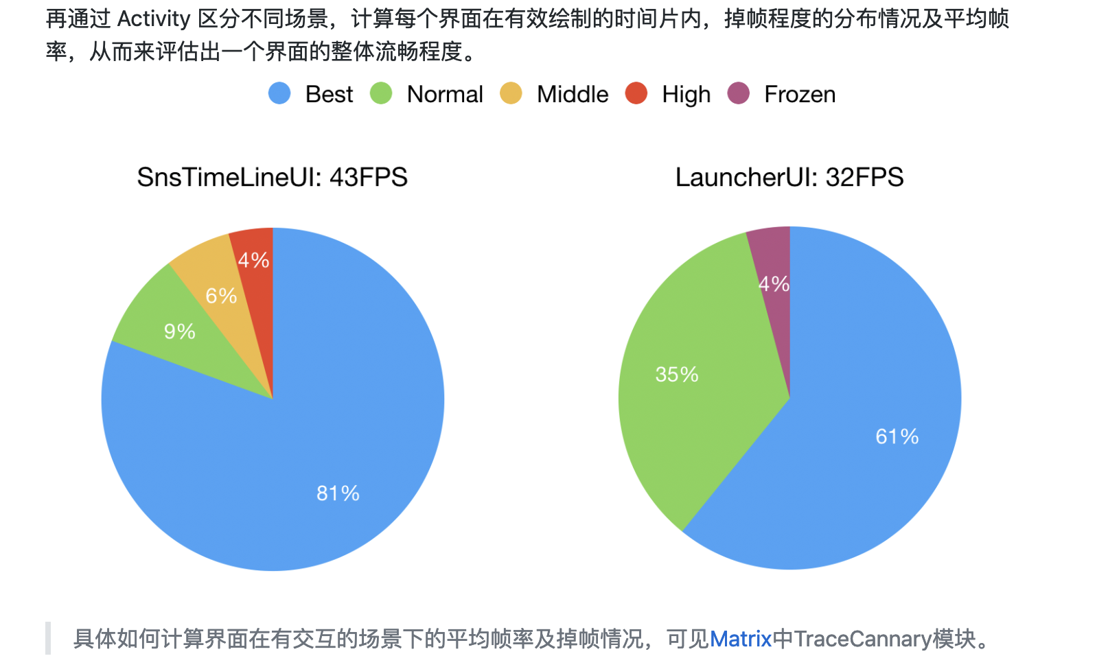 Fps如何分析 · Issue 147 · Tencentmatrix · Github 7589
