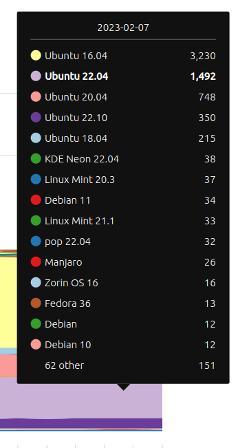 edge snap sets up "ubuntu-core" path for `fwupdx64.efi` · Issue #5485 · fwupd/fwupd · GitHub