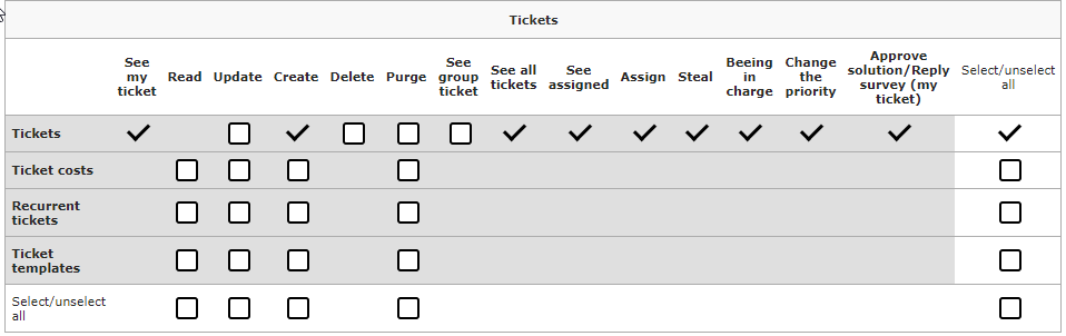 [9.2 & 9.1.7] Rights problem to assign a ticket without the update ...