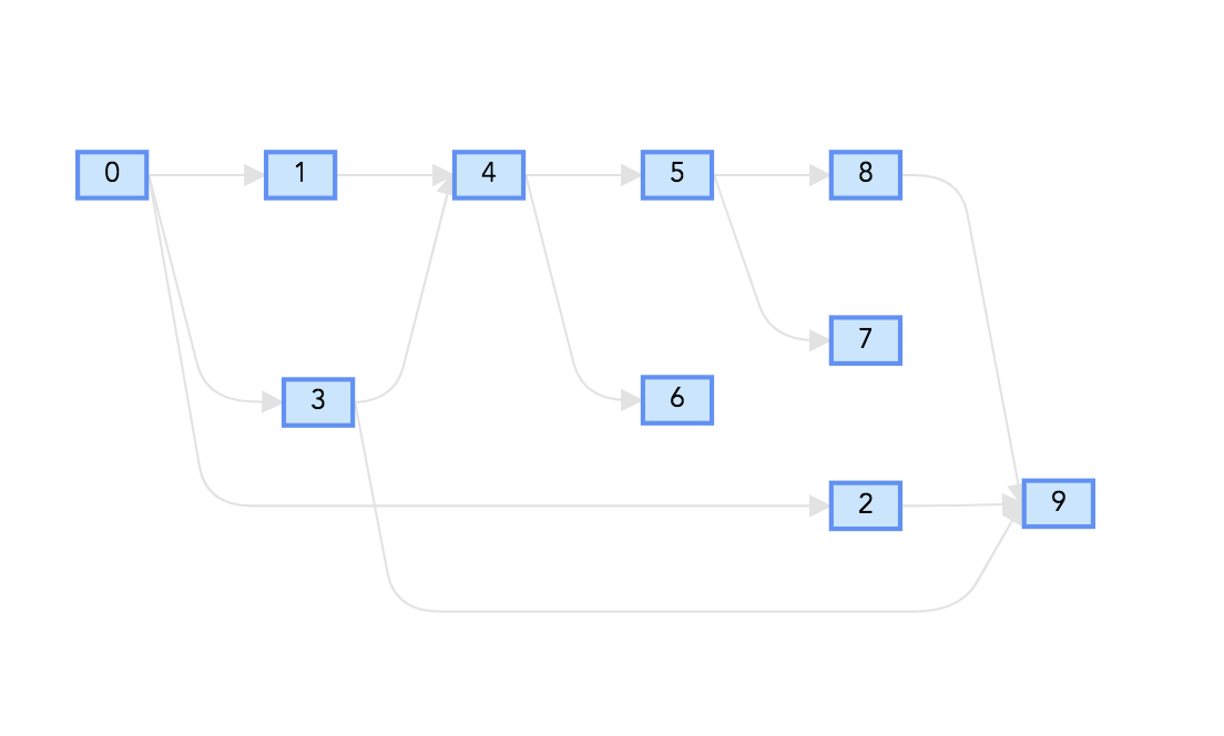 dagre布局中设置controlPoints: true后，希望拖动节点时polyline连线的拐点跟着动 · Issue #3606 · antvis/G6 · GitHub