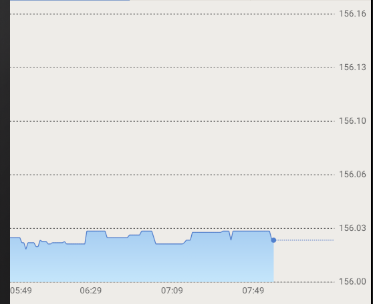 setAutoScaleMinMaxEnabled method not work · Issue #3513 · PhilJay/MPAndroidChart · GitHub
