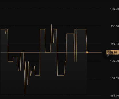 setAutoScaleMinMaxEnabled method not work · Issue #3513 · PhilJay/MPAndroidChart · GitHub