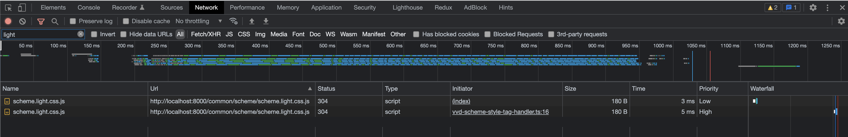 [priority-hints] duplicate fetches · Issue #6575 · GoogleChrome/web.dev · GitHub
