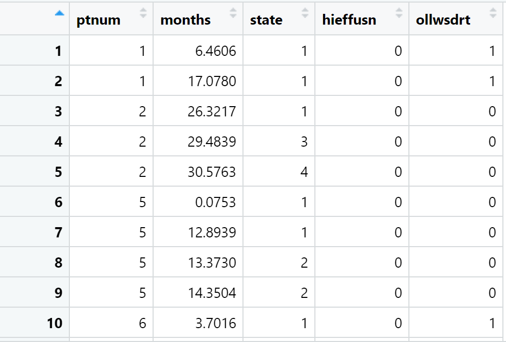 Data format · Issue #83 · chjackson/msm · GitHub