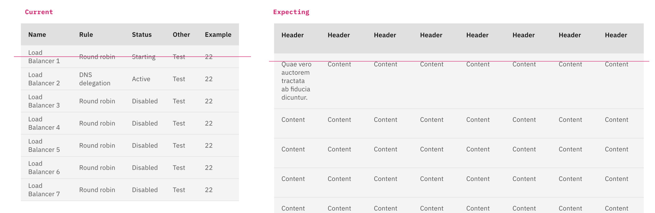 [Bug]: Data table content inside cells should top align when with text wrap in some cells ...