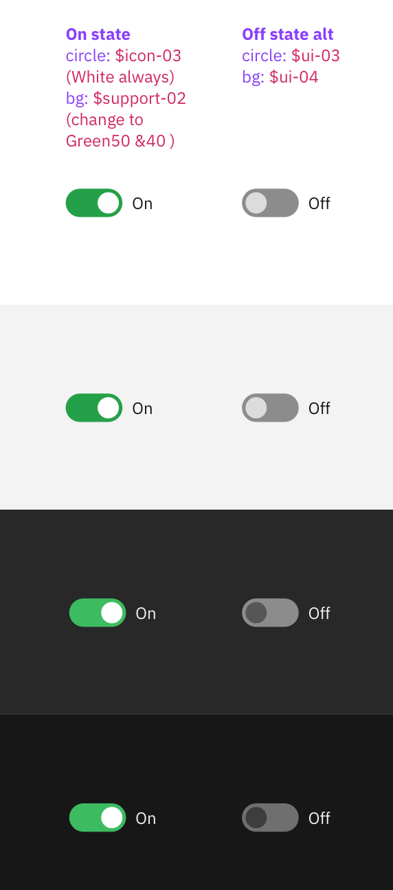 [Audit] Toggle Component · Issue #1911 · carbon-design-system/carbon ...