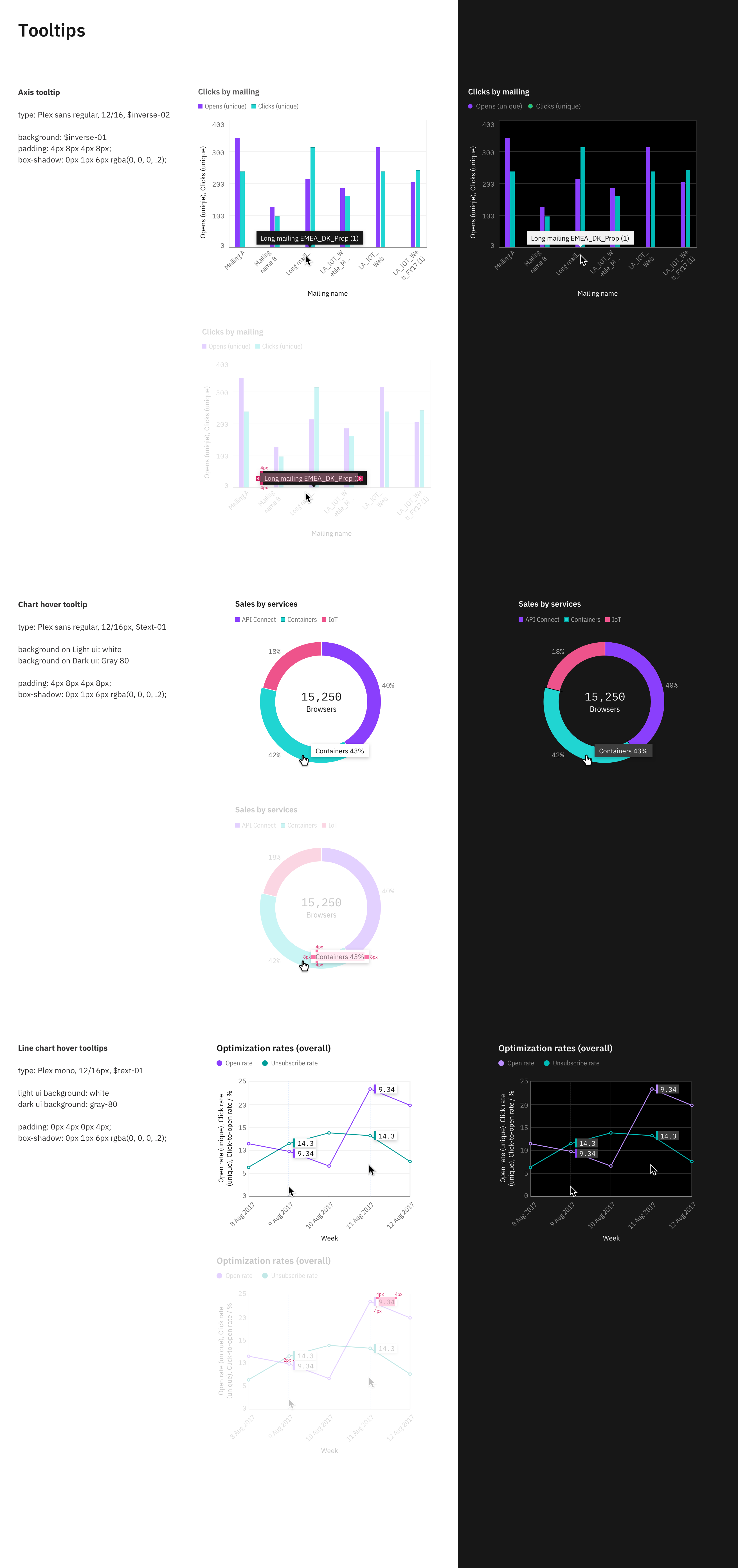 [Restyle] Tooltips · Issue #285 · carbon-design-system/carbon-charts ...