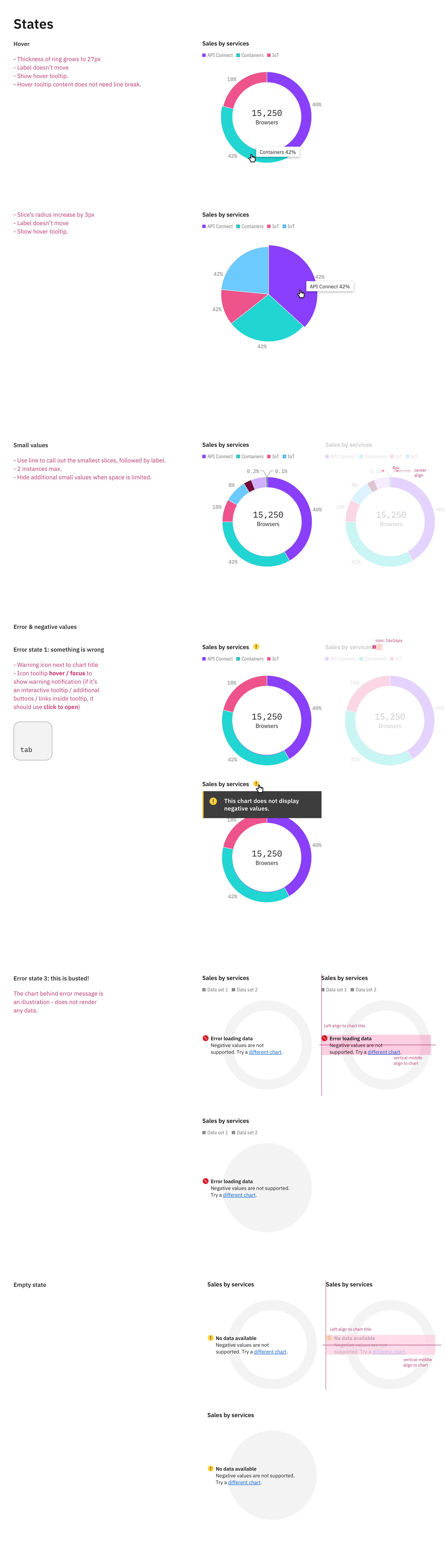 Restyle: donut & pie · Issue #254 · carbon-design-system/carbon-charts · GitHub