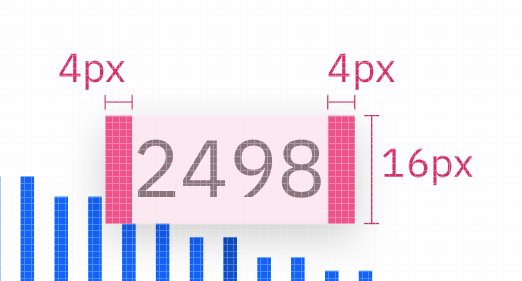 [Restyle] Tooltips · Issue #285 · carbon-design-system/carbon-charts ...
