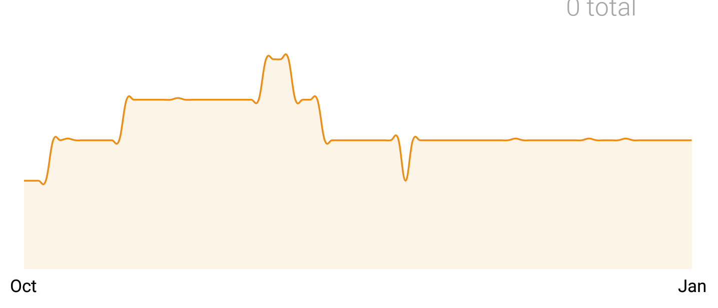 Issue In Inflating Xaxis Labels · Issue 4188 · Philjaympandroidchart · Github