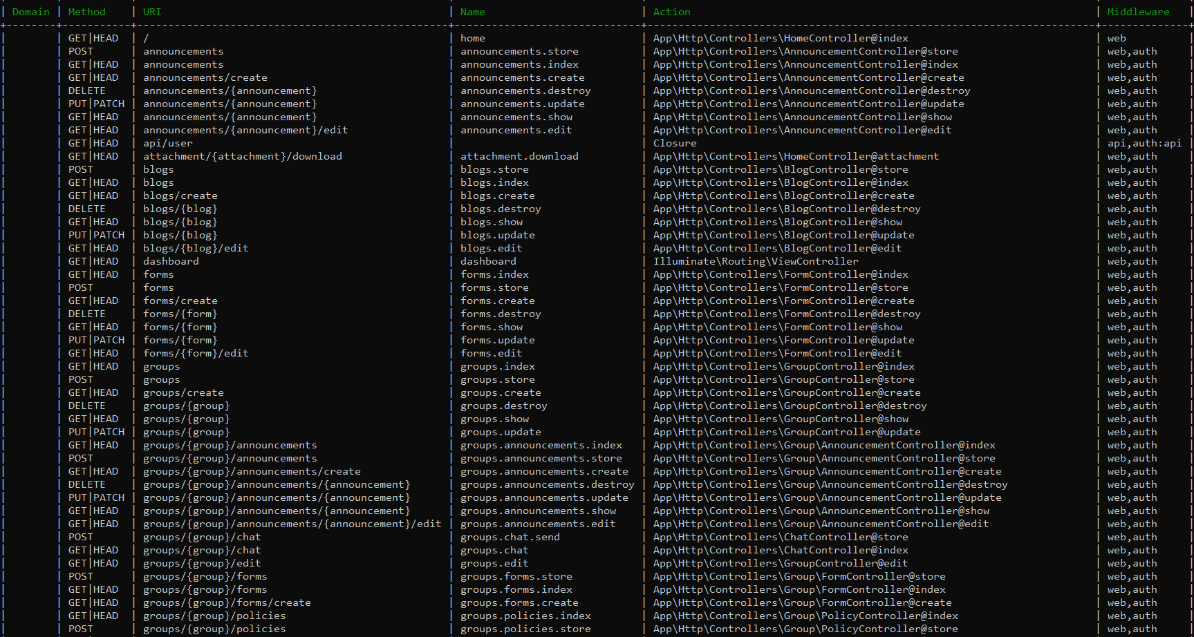 Shallow nested resource results in 404 for create route of parent · Issue #32503 · laravel ...