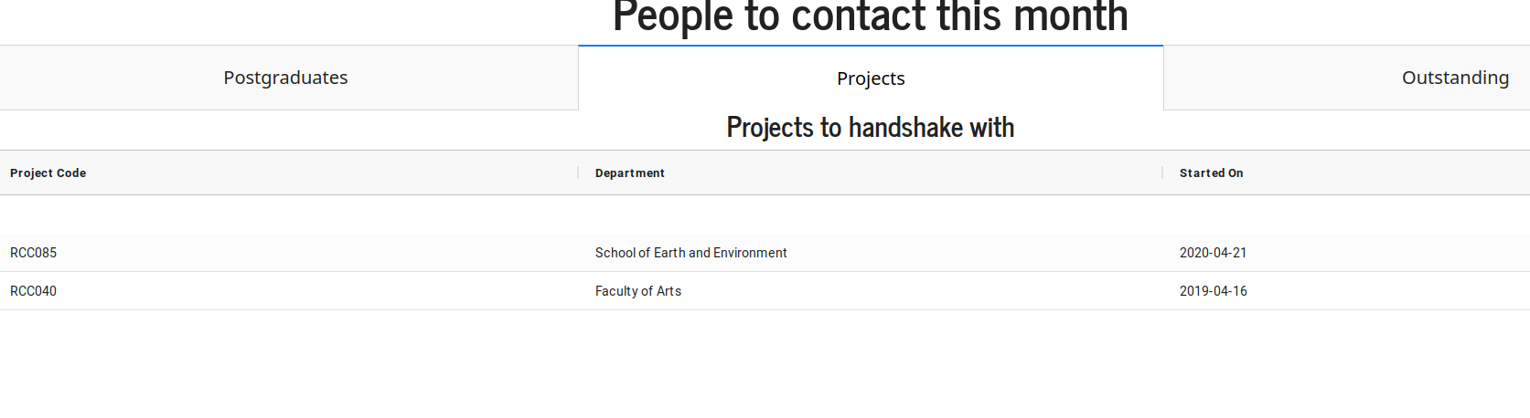 top row disappearing when sorting · Issue #165 · plotly/dash-ag-grid · GitHub
