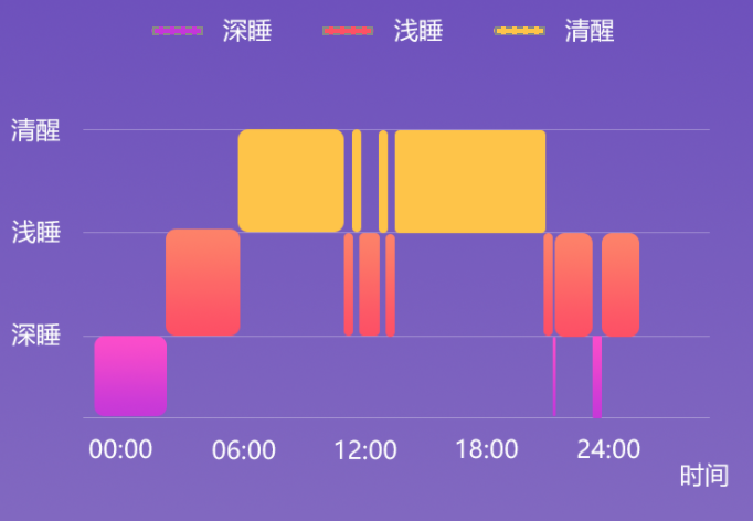 AAChartKit 图表框架可以实现睡眠质量类型的散点柱形图吗？ · Issue #873 · AAChartModel/AAChartKit · GitHub