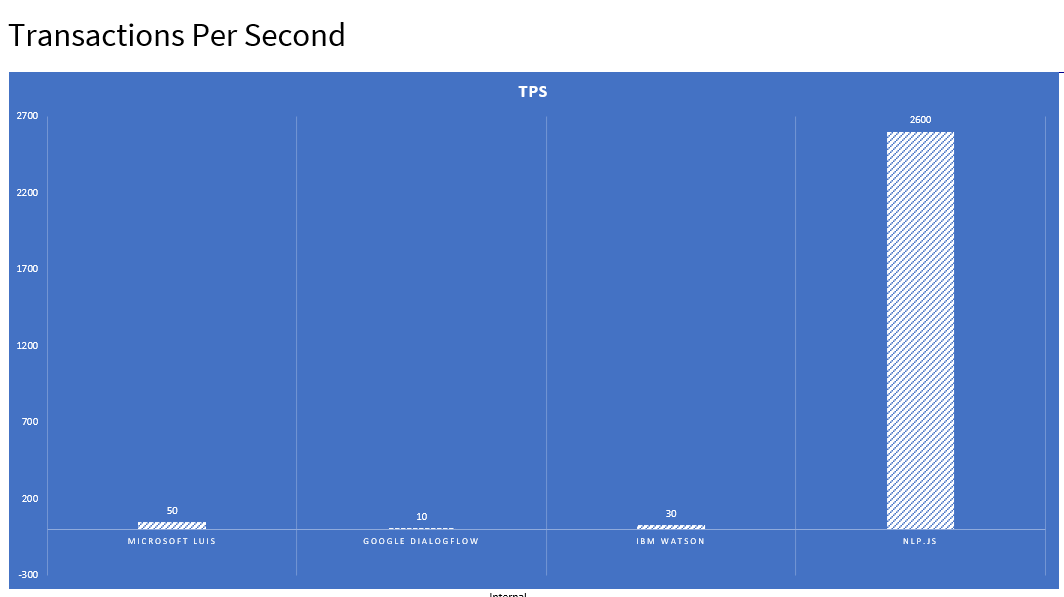 Performance Of Nlp With Process · Issue 443 · Axa Groupnlpjs · Github