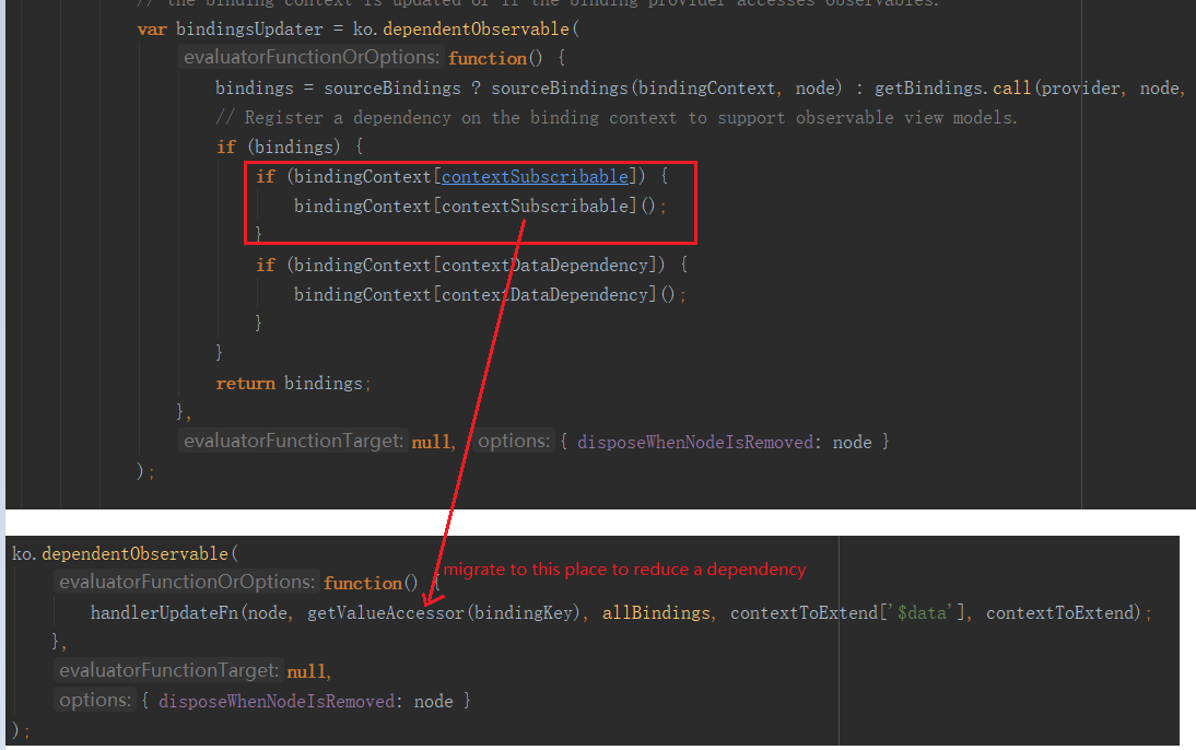 small optimize in method applyBindingsToNodeInternal · Issue #2463 · knockout/knockout · GitHub