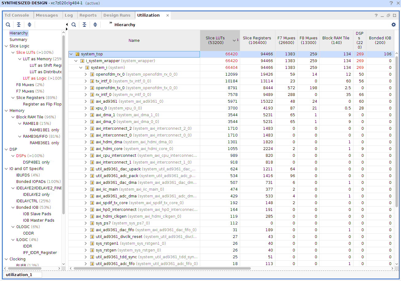 running openwifi in ZC702 or zedboard · Issue #4 · open-sdr/openwifi-hw ...