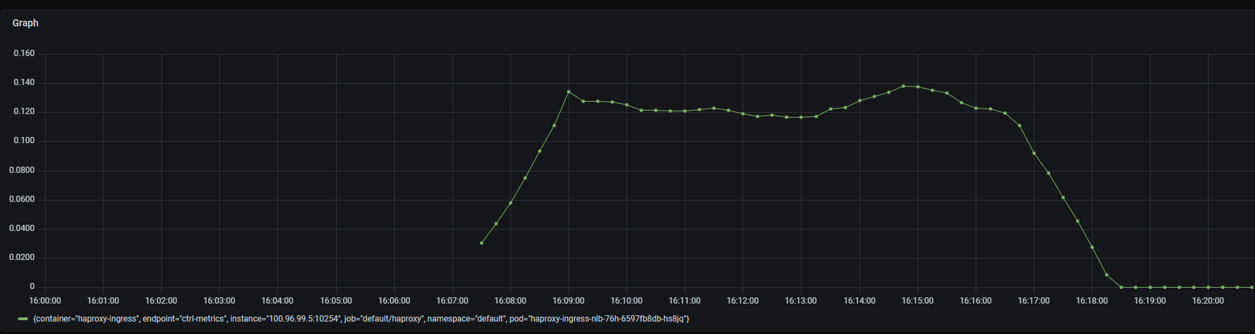 haproxy failed to reload: Failed to connect to the old process socket · Issue #869 · jcmoraisjr ...