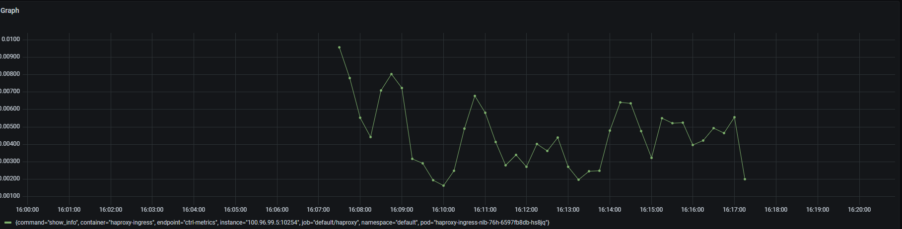 haproxy failed to reload: Failed to connect to the old process socket · Issue #869 · jcmoraisjr ...