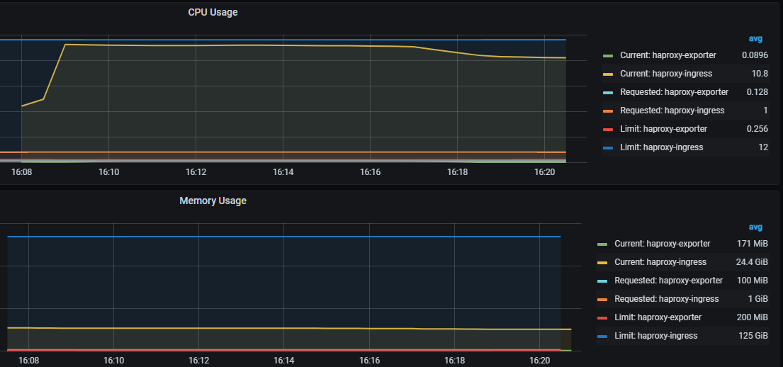 haproxy failed to reload: Failed to connect to the old process socket · Issue #869 · jcmoraisjr ...